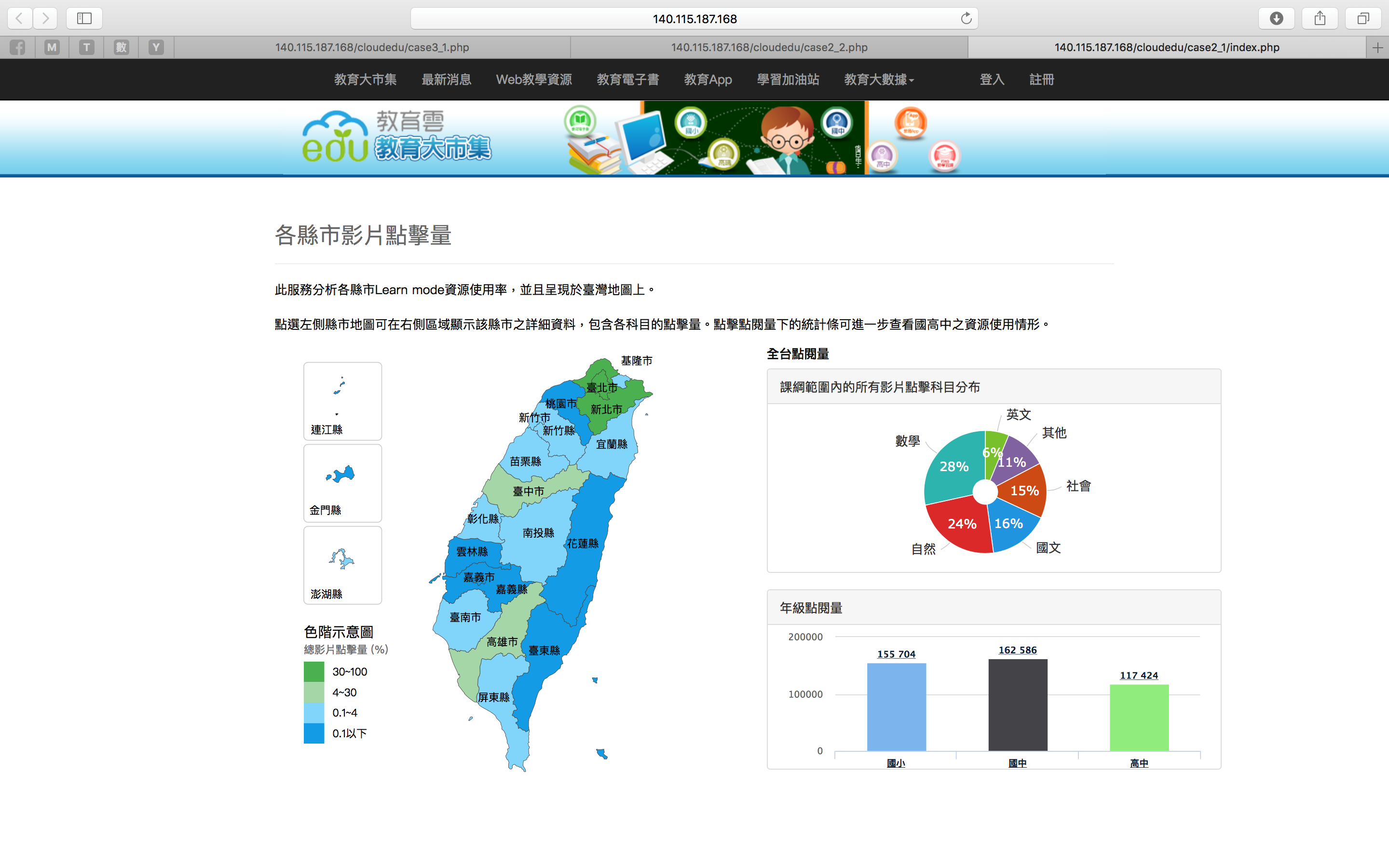 實驗室研究方向 知識系統實驗室 Kslab